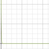 Exponential Function Investigation | Desmos