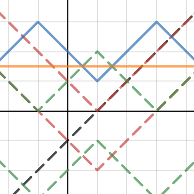 abs function | Desmos