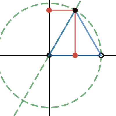 Trigonometry: Triangle And The Unit Circle | Desmos