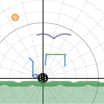 unit 2 project | Desmos