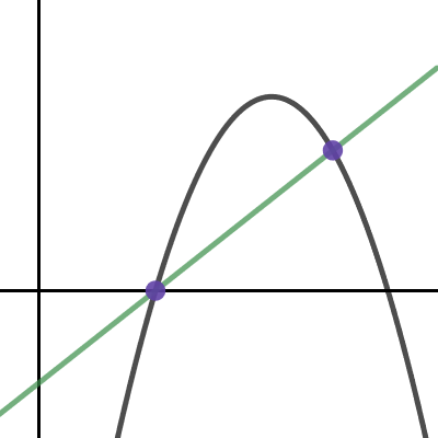 Calculus: Secant Line | Desmos