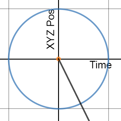 Moon position dealt II | Desmos