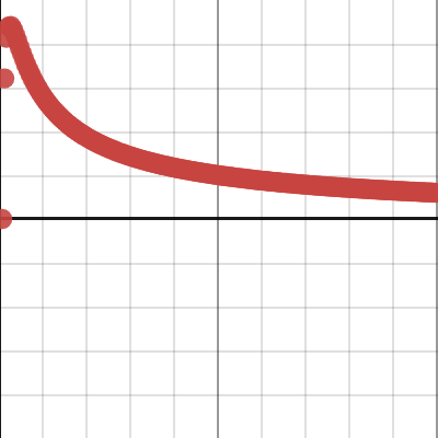 Untitled Graph | Desmos