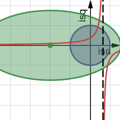 Anisotropic BLAC operating regions: Case 1 | Desmos