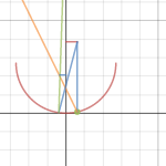 Spherical Mirror | Desmos