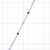 1a | Desmos