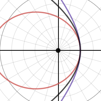 quad_r_theta | Desmos