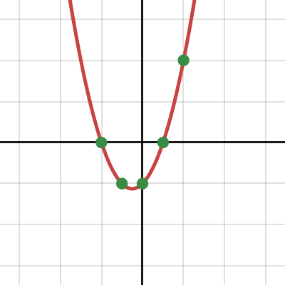 1.2 - Modeling with Graphs - Create Table | Desmos