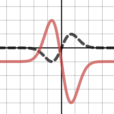 Function Transformations #1| Desmos