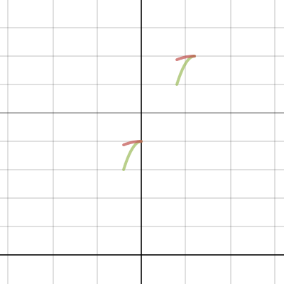 Ch. 5 Calculus Performance Task | Desmos