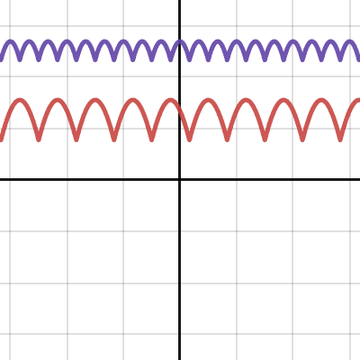 3 Phase Full Bridge Desmos