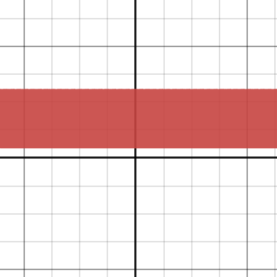 Question #6 | Desmos