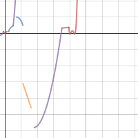 Final Assessment | Desmos
