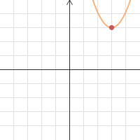 Quadratic - Vertex Form 1 | Desmos