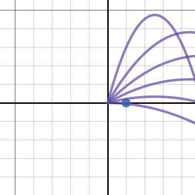Ejercicio velocidad 2 | Desmos