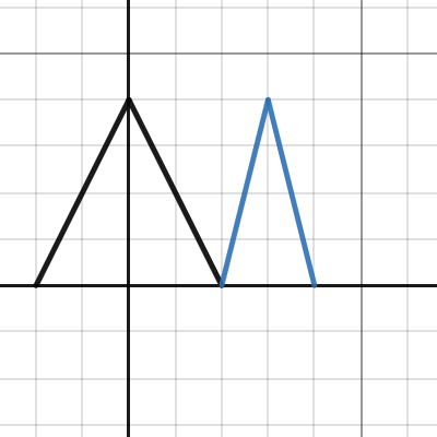 STAR Question - Lesson #31 | Desmos