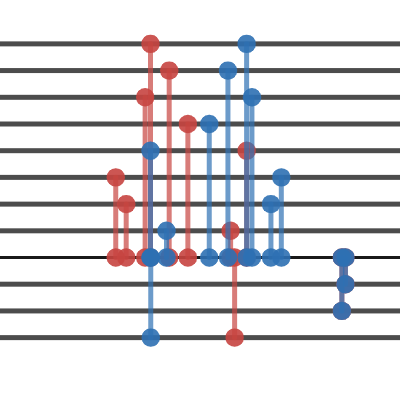 Octonionic negation | Desmos