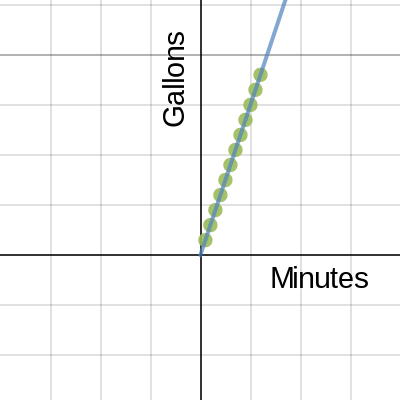 Filling a Pool| Desmos