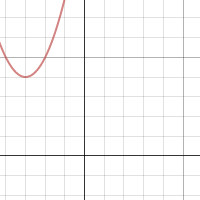 problem 5 | Desmos