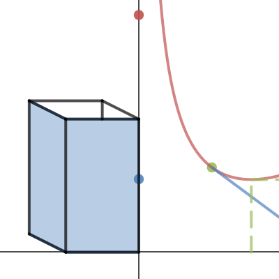 Kasse uden låg NEW | Desmos