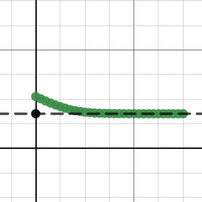 Iterative Logarithm Algorithm| Desmos