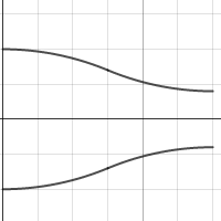 variable Inlet and Exit height( variable Contraction Ratio,q)| Desmos