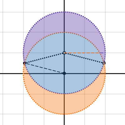 mod circle | Desmos