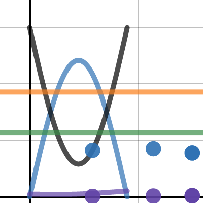 300 ft with cutoff baseball throw | Desmos