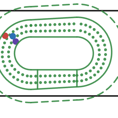 Cyclone Drill (Variable Speed) on WFTDA Track Homewood | Desmos