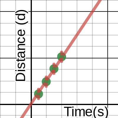 Lab Rough Draft | Desmos