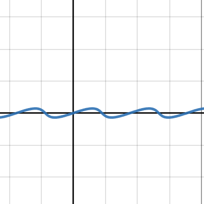 rotated sine function | Desmos