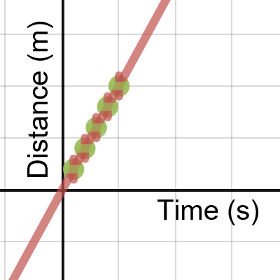 0L - Data Analysis in Desmos Startup File 2 | Desmos