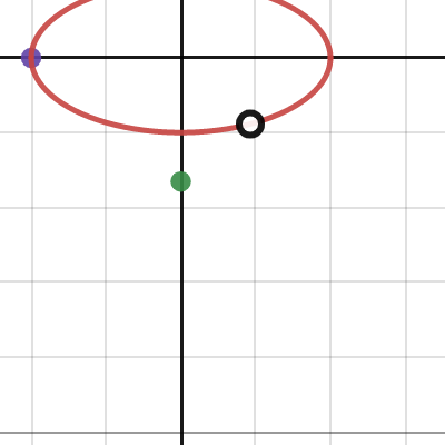 Rational parameterization of ellipse | Desmos