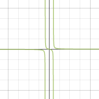 Chapter 7 Rational Functions | Desmos
