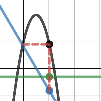 Free Falling | Desmos