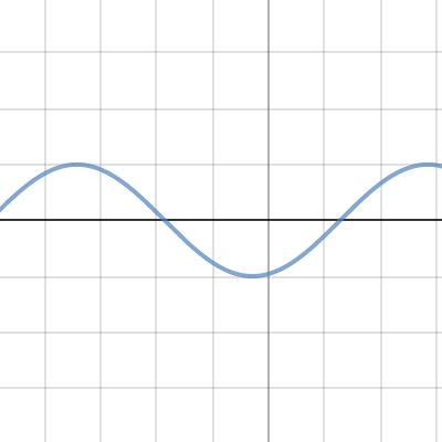 Graphs to EquationSine | Desmos