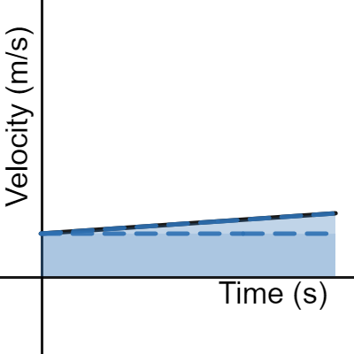 velocity-time graphs v2 | Desmos
