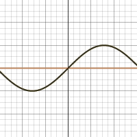 Introductions to Transformations: f(x)=sin(x) | Desmos