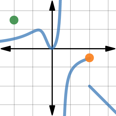 Transformation | Desmos