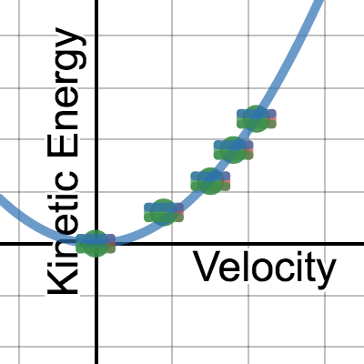 Lab Constant Acceleration for Kinetic Energy | Desmos