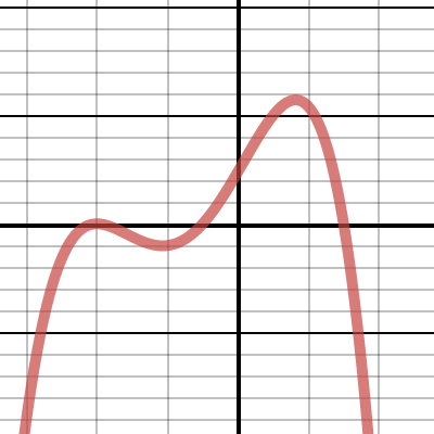 MTH122 Final Exam Form B | Desmos
