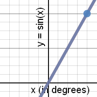Linear_Approximation| Desmos