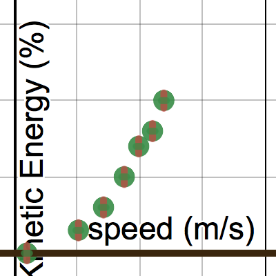 Kinetic Energy vs. speed | Desmos