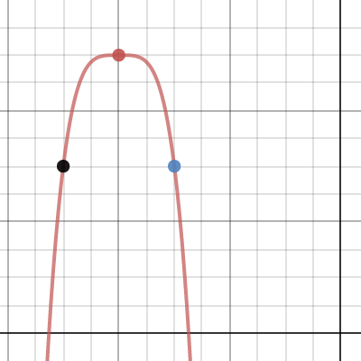 ben| Desmos