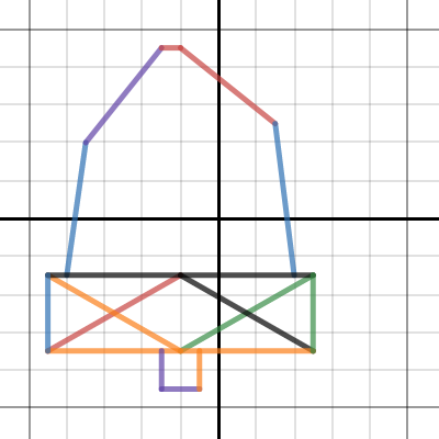 Romero,Layla | Desmos
