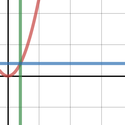 Function Transformations | Desmos