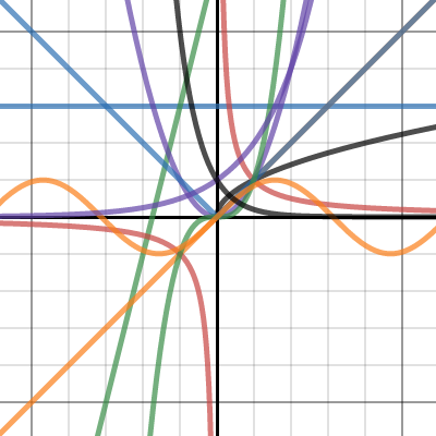 Family of Functions | Desmos