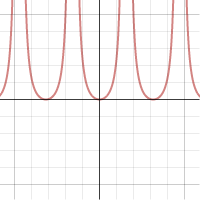 basic | Desmos