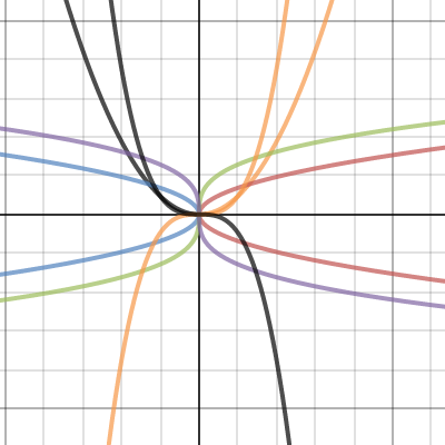 Fantastic| Desmos