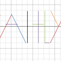 Caitlyn Peace | Desmos